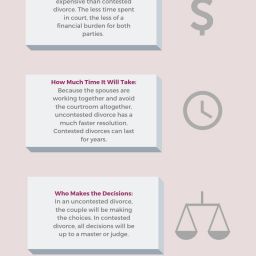 Uncontested Divorce vs. Contested | LegalDocsA2Z | Divorce Lawyer